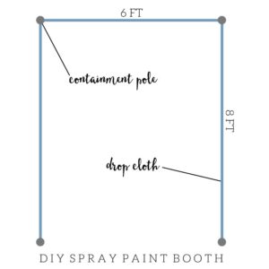 How to Spray Paint Indoors | DIY Indoor Spray Paint Booth – Craftivity ...