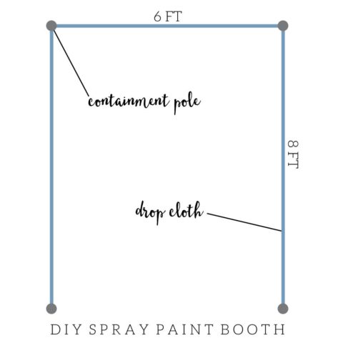 How to Spray Paint Indoors | DIY Indoor Spray Paint Booth – Craftivity ...