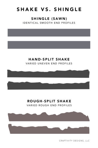 Vinyl Shake Siding Accents for an Exterior Renovation – Craftivity Designs