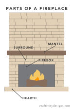 How to Paint the Inside of a Fireplace – Craftivity Designs