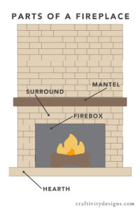 How to Paint the Inside of a Fireplace – Craftivity Designs